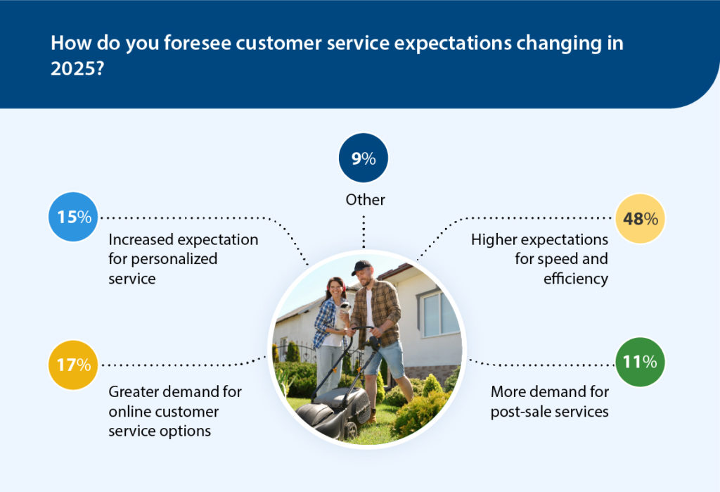 10 Statistics Every OPE Dealer Should Know for 2025 - Ideal Computer ...