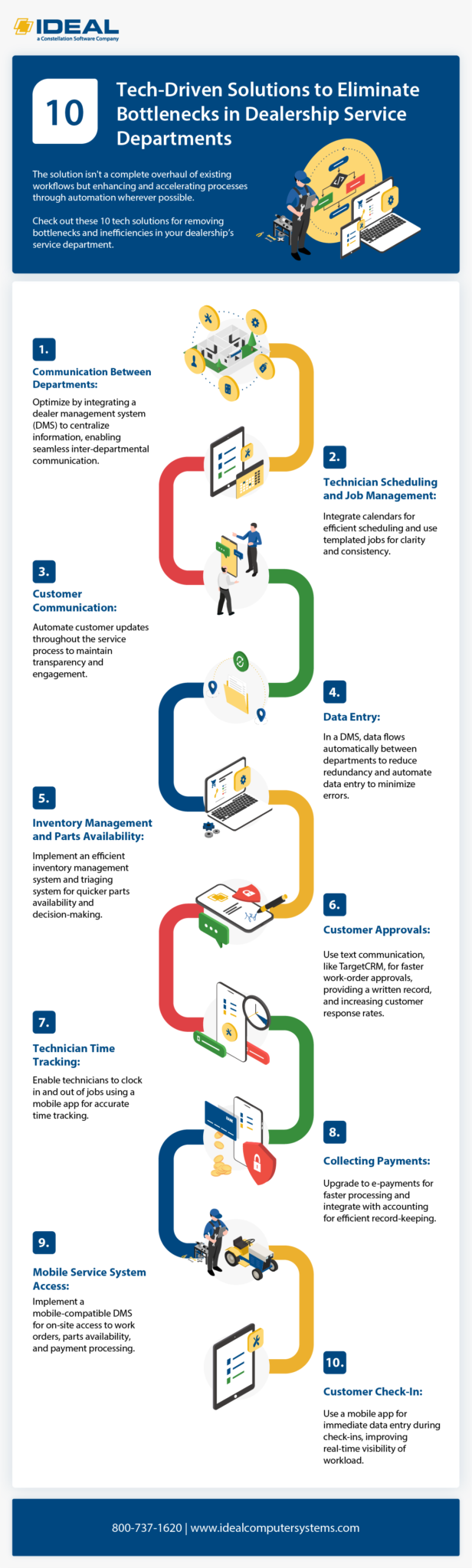 [Infographic] 10 Tech Driven Solutions to Eliminate Bottlenecks in ...