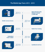 How Ideal Computer Software Has Helped Drive Dealership Success for ...
