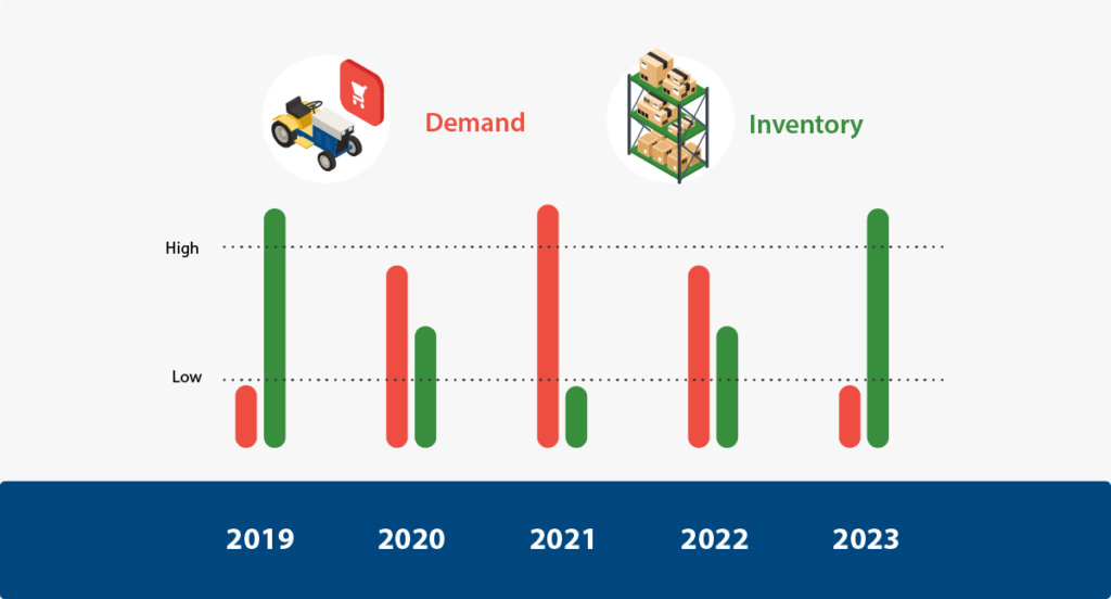 How to Maximize Your Seasonal Profits: Expert Advice on Seasonal ...