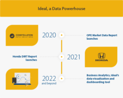 How Ideal Computer Software Has Helped Drive Dealership Success for ...
