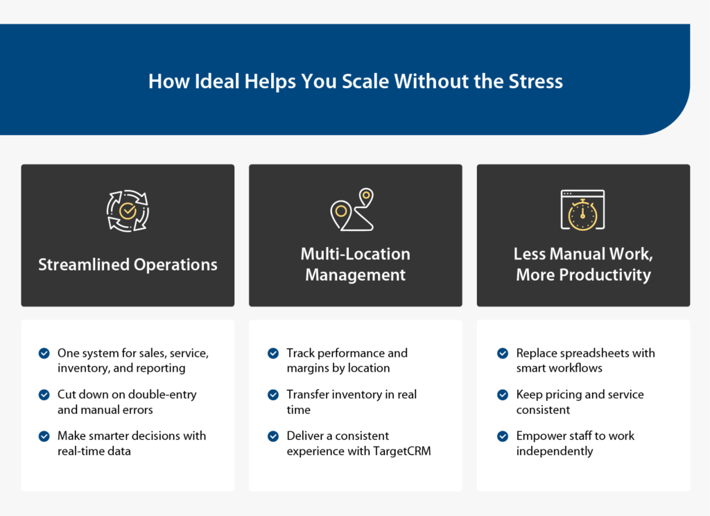 More Locations, More Problems? How the Right Software Helps Scale Your ...