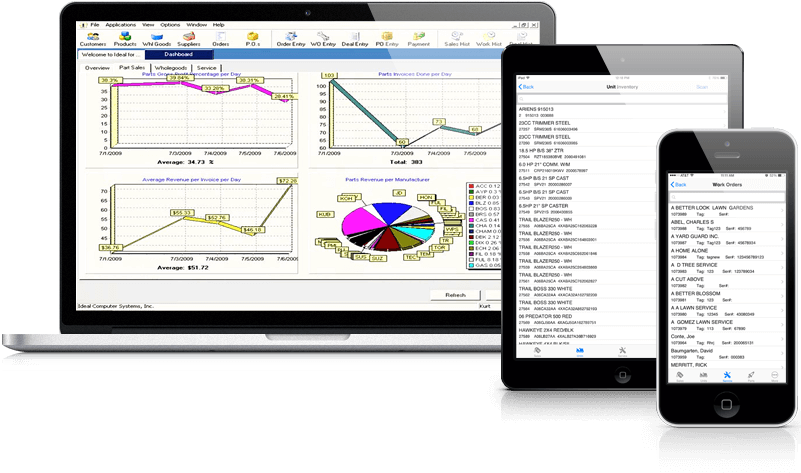 Dealer Management Software : Ideal Computer Systems Dealer Management Software : Ideal Computer Systems